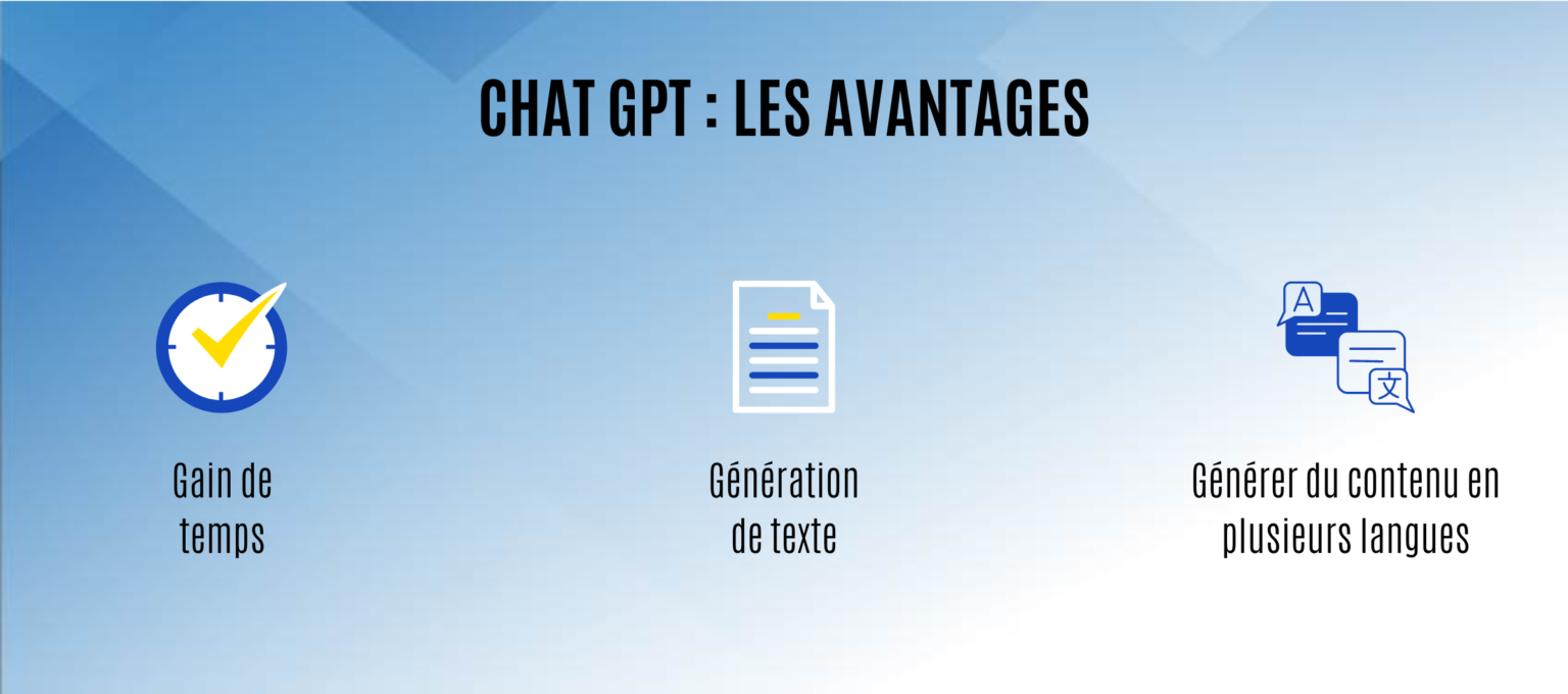 Chat Gpt Utilisation Avantages Inconvénients Et Limites Zaacom